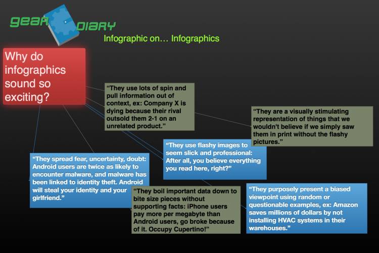 The Gear Diary Guide to Infographics | Gear Diary