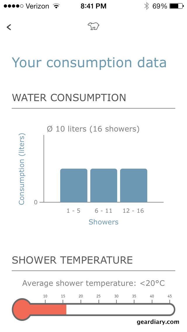 Amphiro A1 Review: A Futuristic Energy-Saving Shower Accessory | Gear Diary