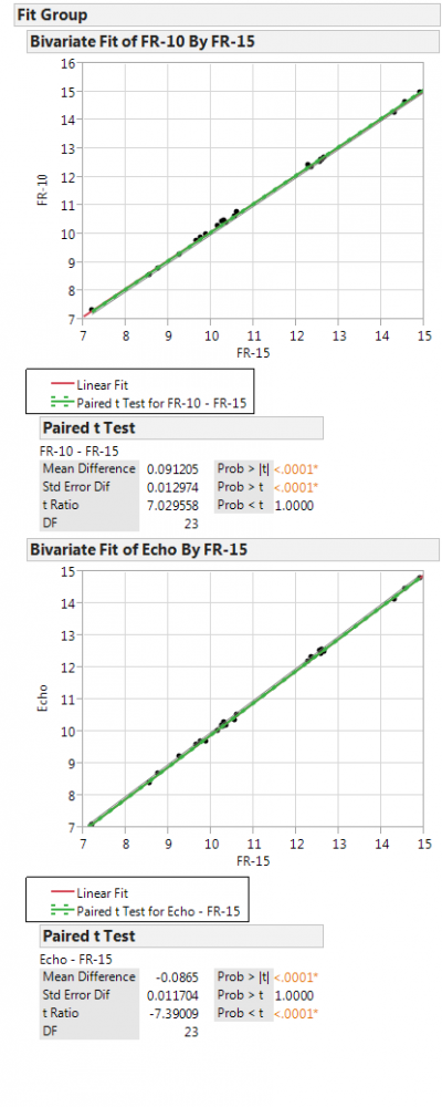 Garmin Forerunner FR-15 GPS and Fitness Watch Review | Gear Diary