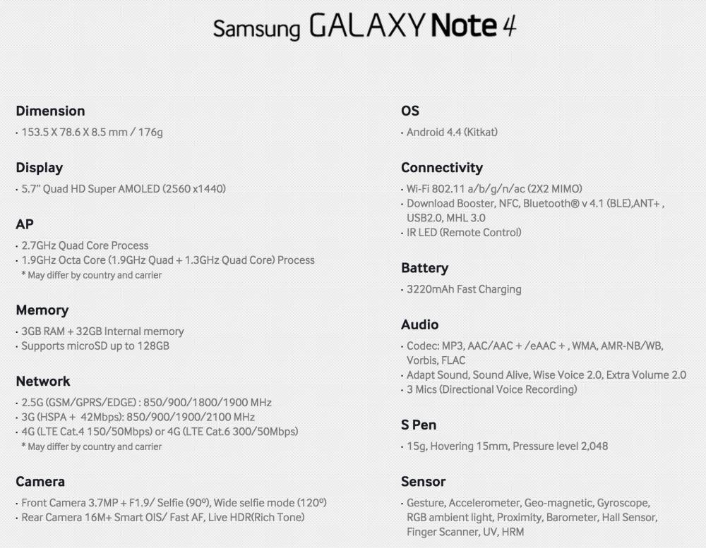Samsung Galaxy Note 4 or Note Edge: Which Would You Rather? | Gear Diary