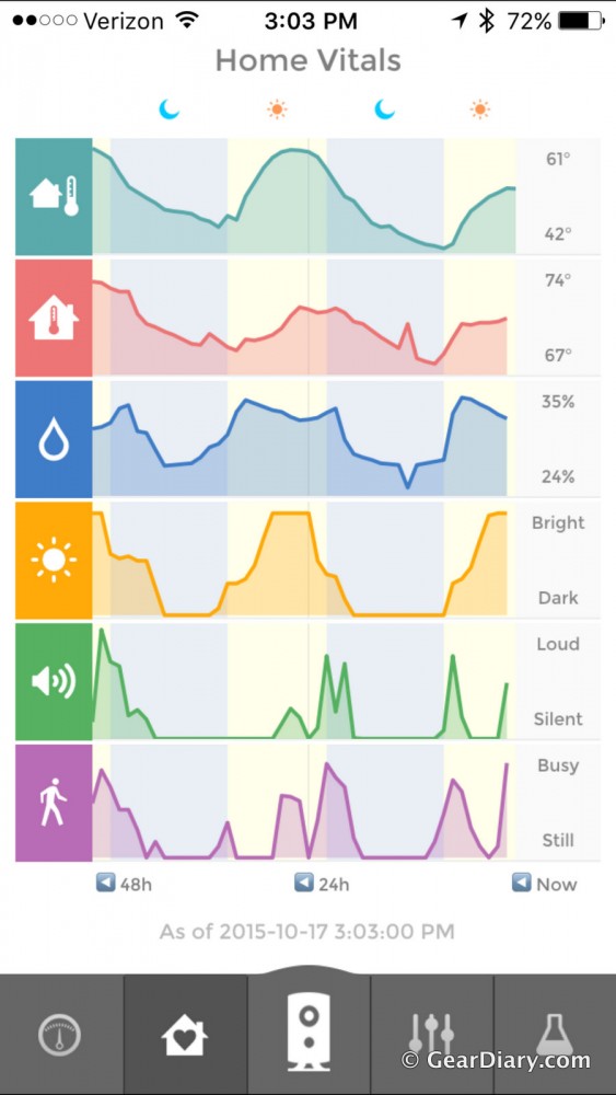 Piper is Packed with Features, Provides Home Security and Automation ...