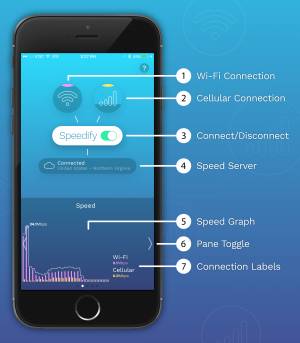Speedify's Redesigned App Update Makes Everything Faster | Gear Diary