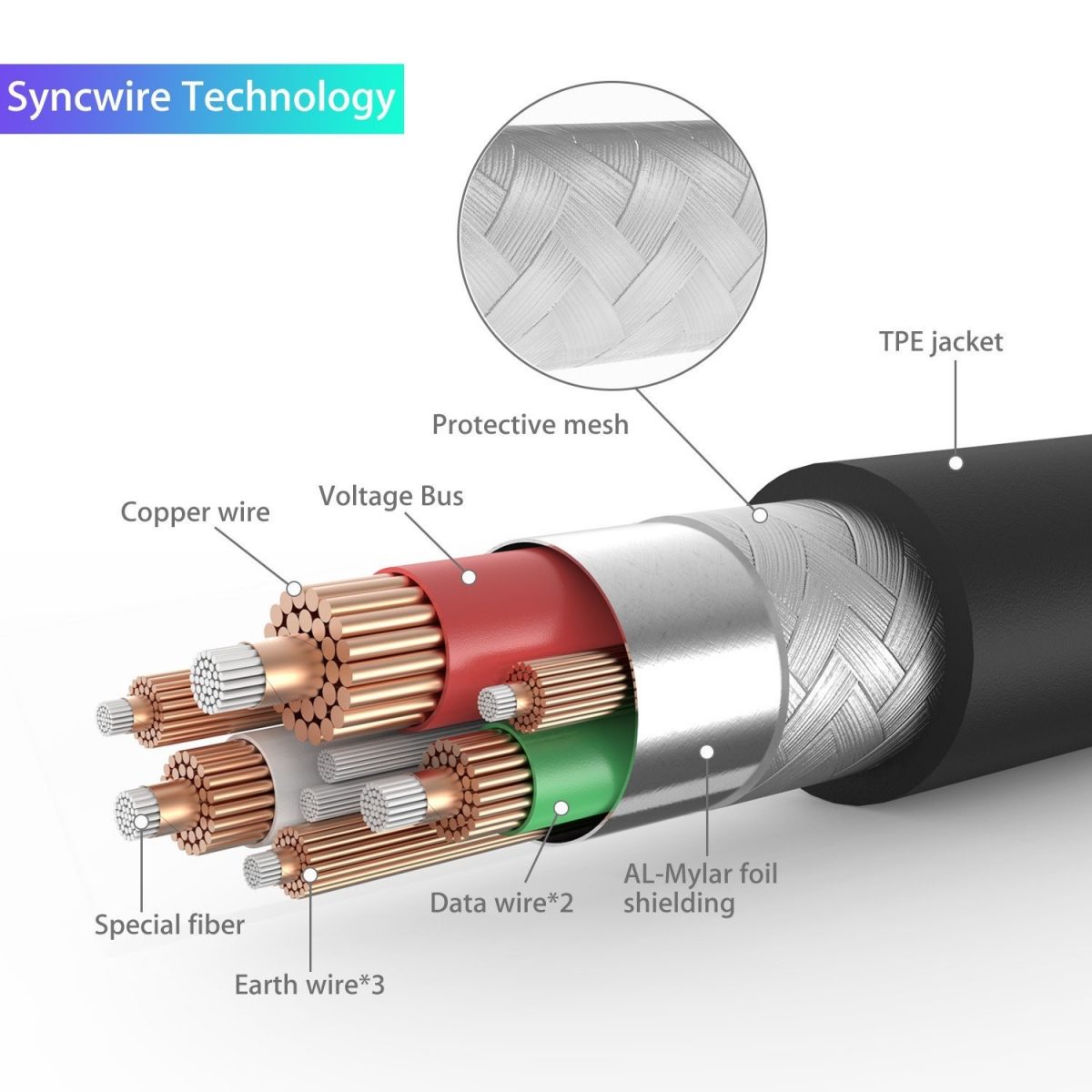 Syncwire UNBREAKcable Lightning and USB Type-C Cables Review | Gear Diary