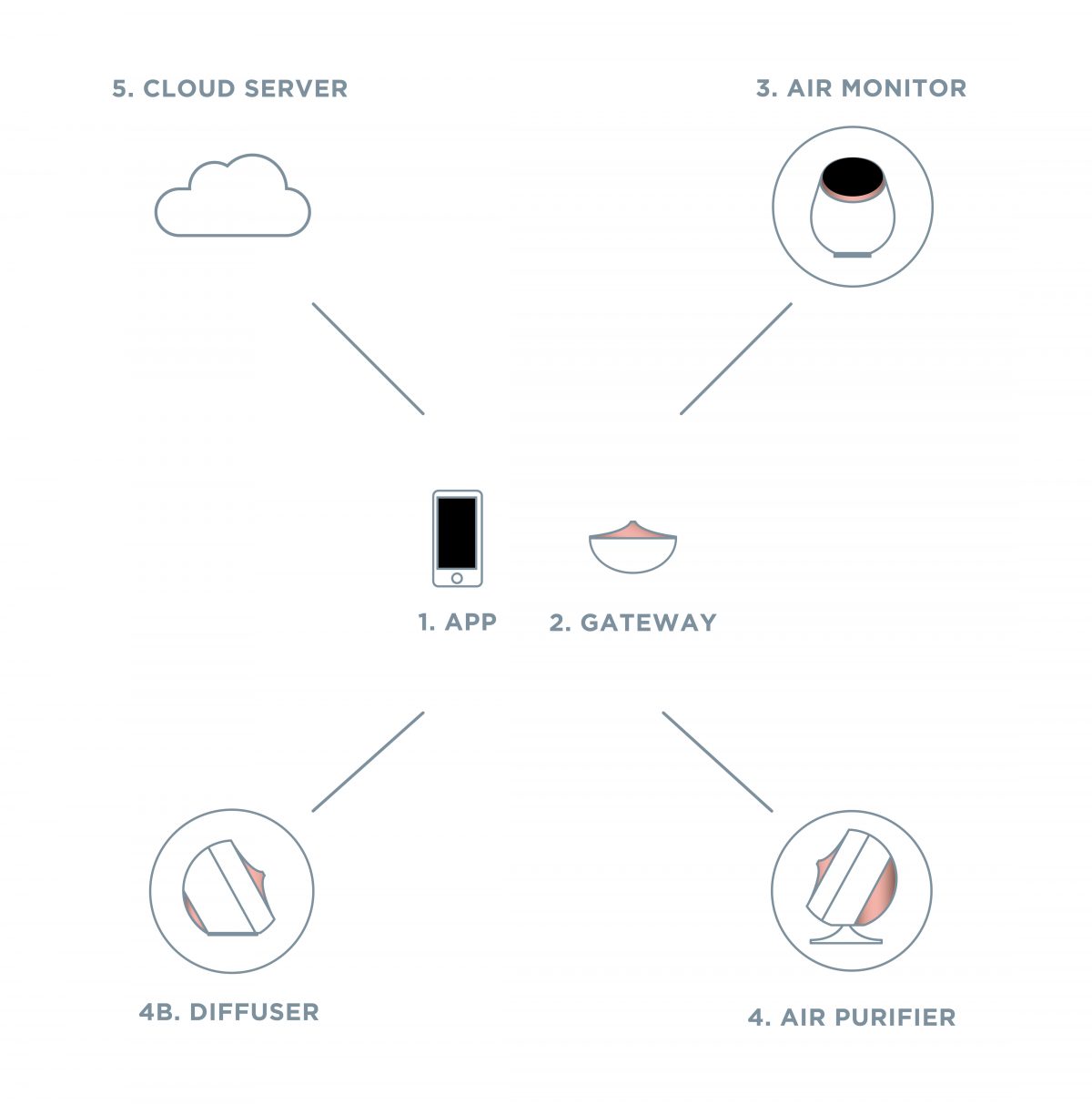 OLFINITY Intelligent Air System Makes Your Home a Safe Air Space | Gear ...