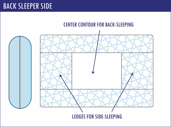 ComfortAdjust Pillow Will Prevent You from Waking with a Stiff Neck ...