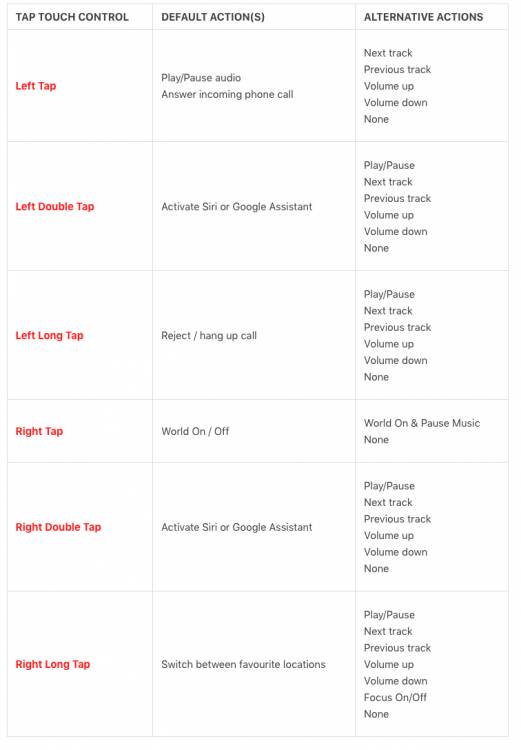 IQbuds BOOST Are Highly Intelligent True Wireless Earbuds That Are ...