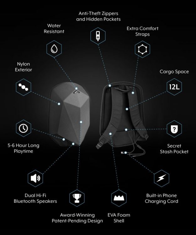 Stealth Labs Puts a Backpack on Top of Your Speakers