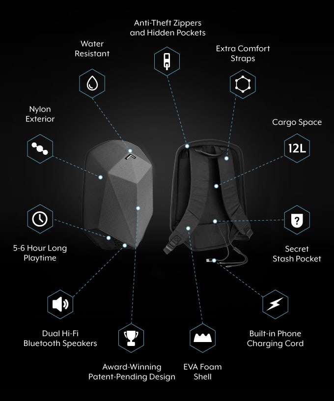 Stealth Labs Puts a Backpack on Top of Your Speakers