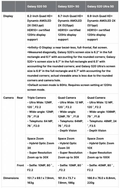 Samsung Unveils New Galaxy S20, S20+, and S20 Ultra Flagship Lineup