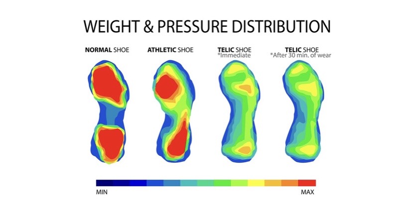 Show Your Feet Some Appreciation with Telic Recovery Shoes