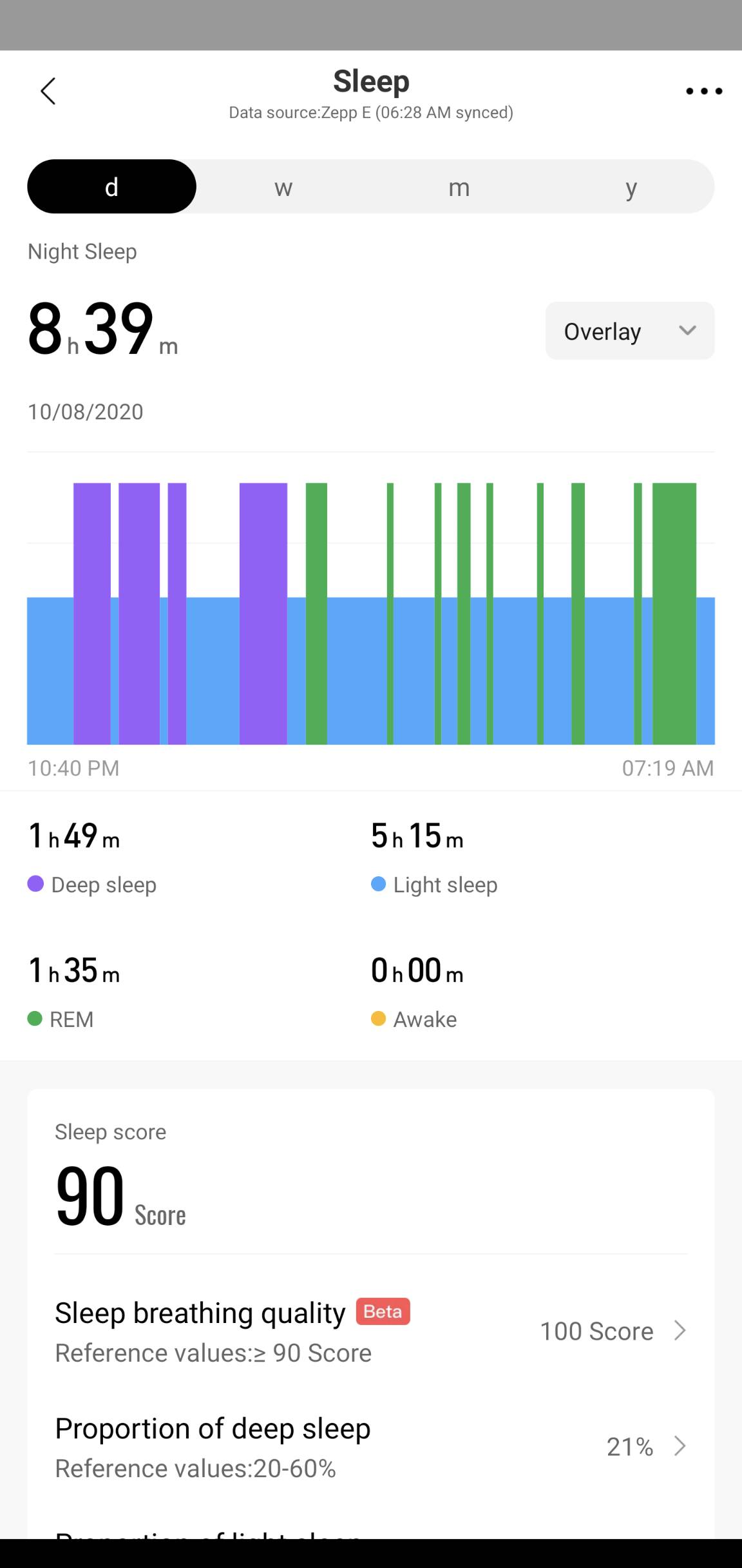 The Huami Zepp E Circle Review: A Gorgeous 'Smarter-Watch' That Comes ...