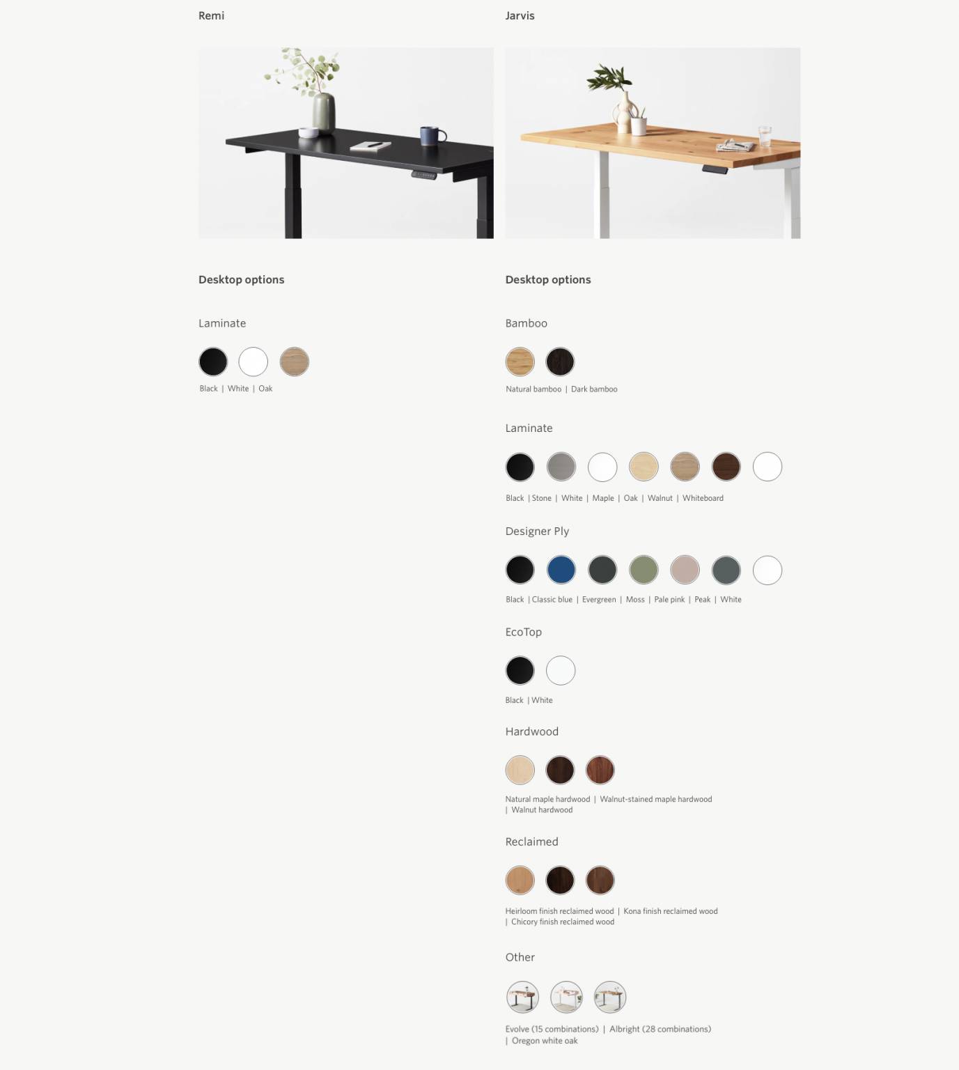 Fully Remi Standing Desk Review: Working from Home Has Been Made a Bit ...