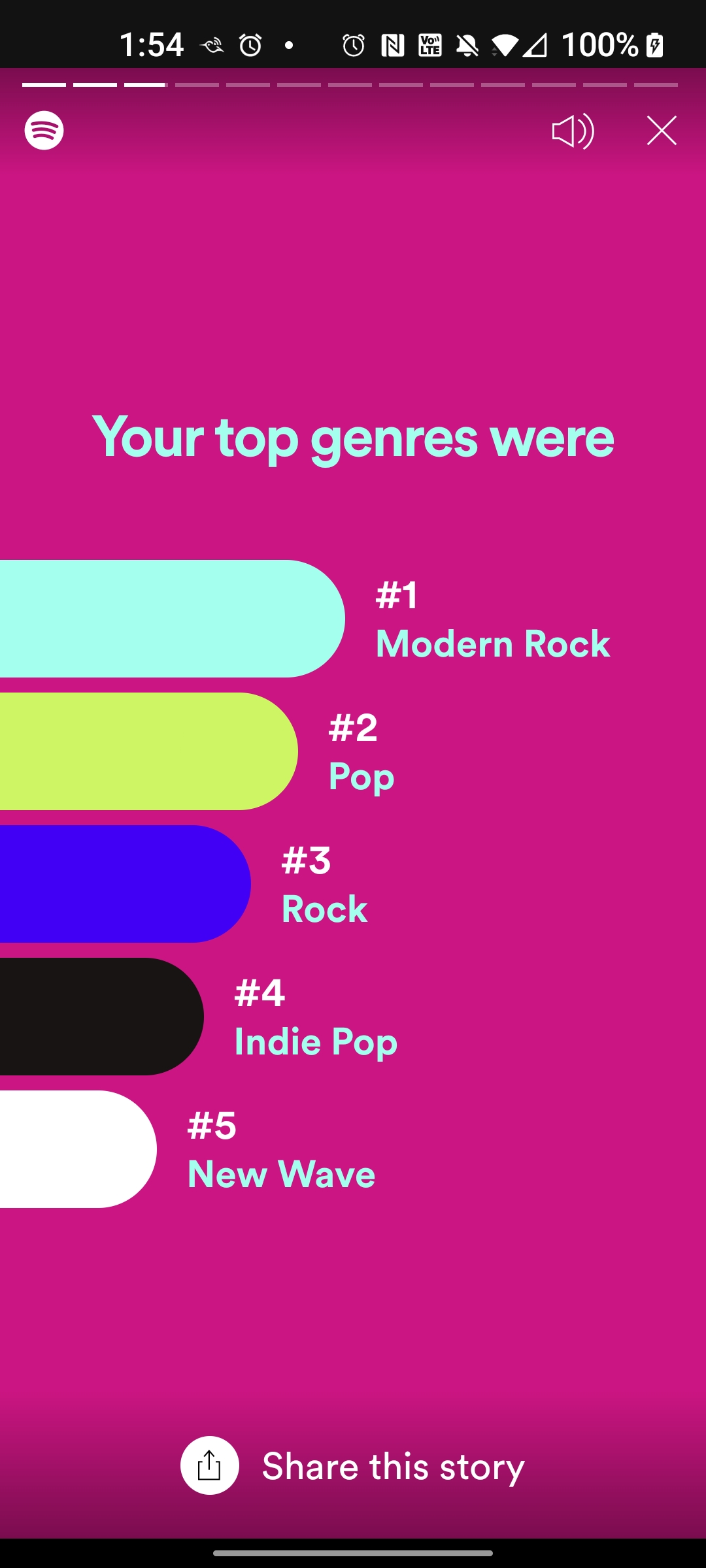 Spotify's 2020 Wrapped Experience Is an Interesting Look Back on This ...