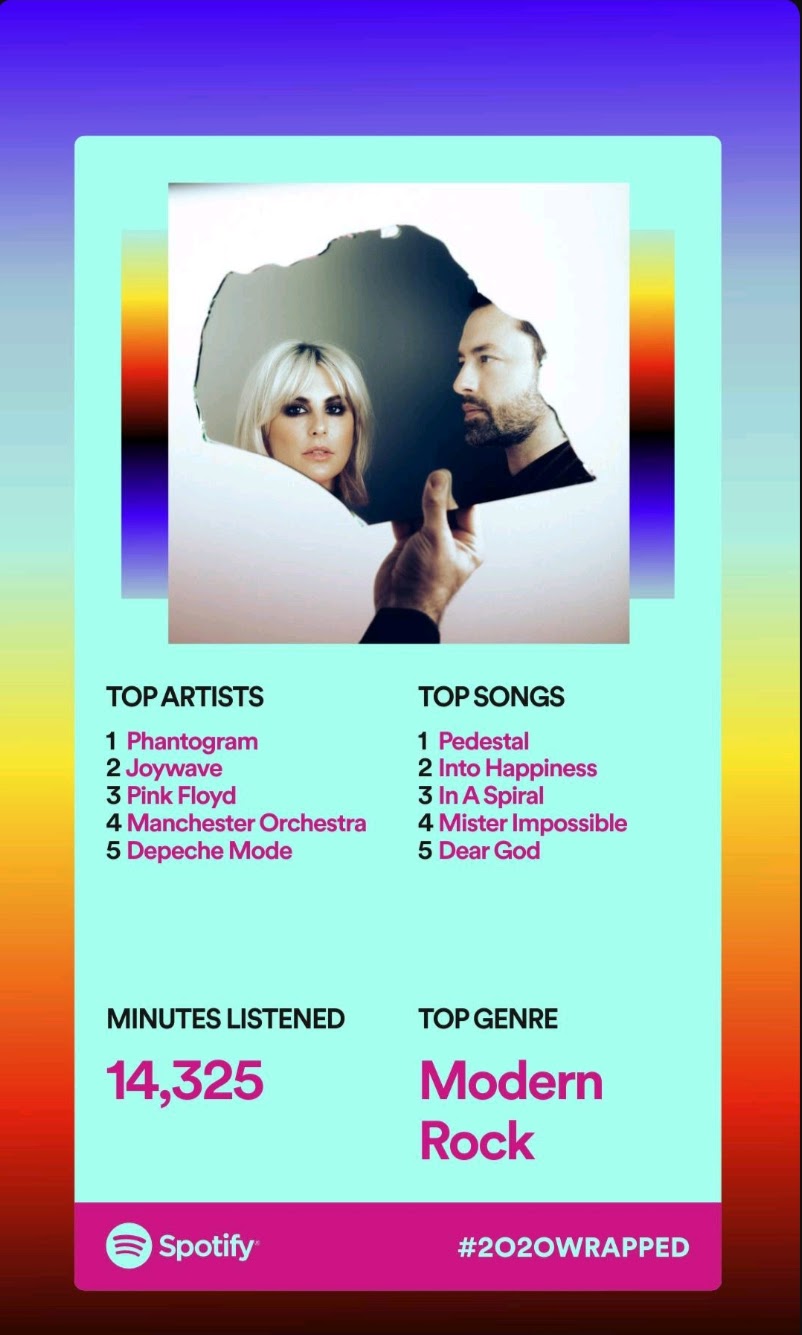 Spotify's 2020 Wrapped Experience Is an Interesting Look Back on This ...