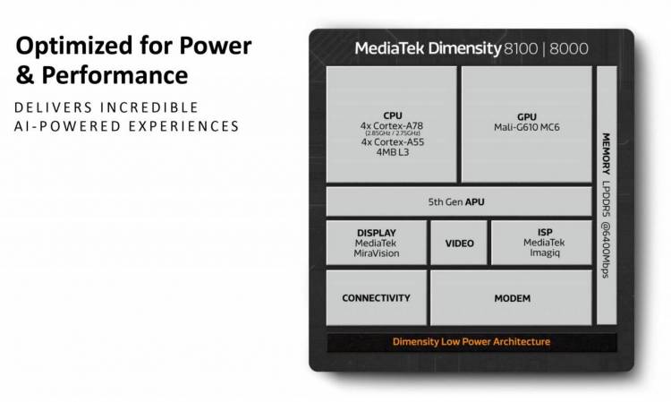 MediaTek Dimensity 8100 and Dimensity 8000 SoCs Will Bring More ...