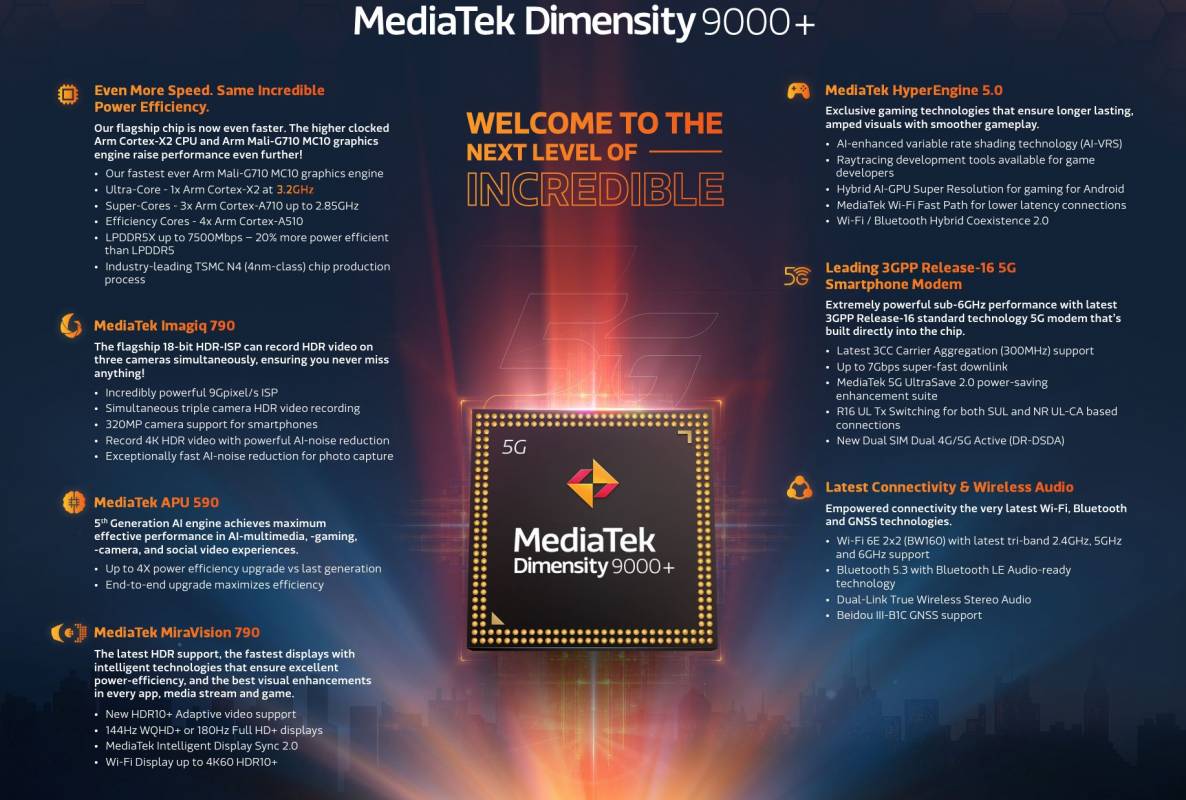 The MediaTek Dimensity 9000+ SoC Will Efficiently Power and Boost the ...
