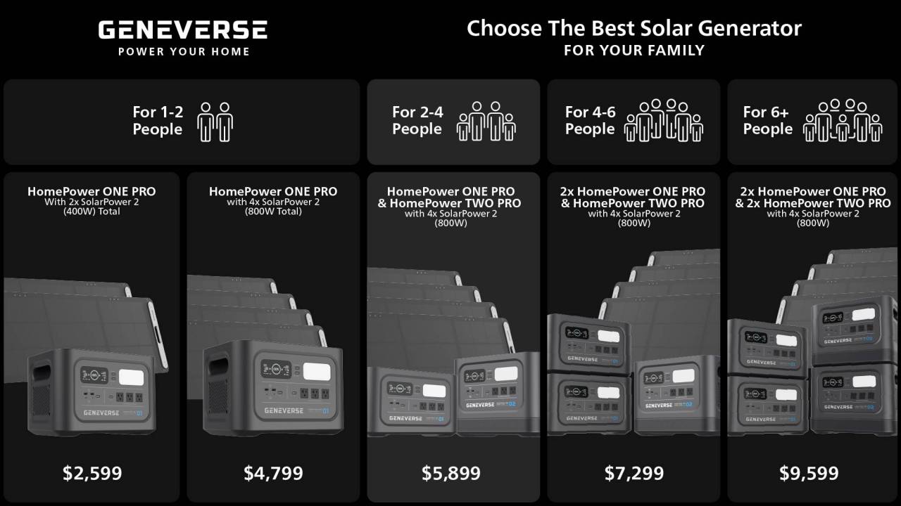 Geneverse Launches HomePower PRO Series Solar Generator | Gear Diary