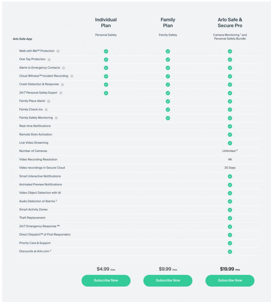 Arlo Safe Review: It Offers Good Hardware, Faulty Tracking Software ...