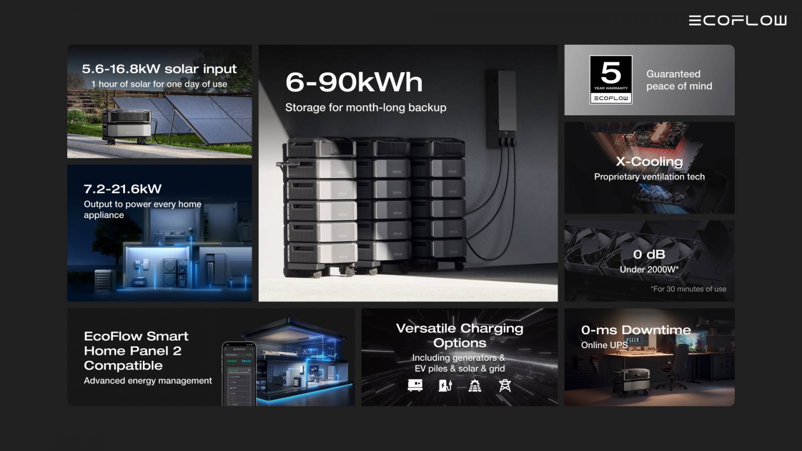 EcoFlow Delta Pro Ultra and Smart Home Panel 2 Launch As a Whole-Home ...