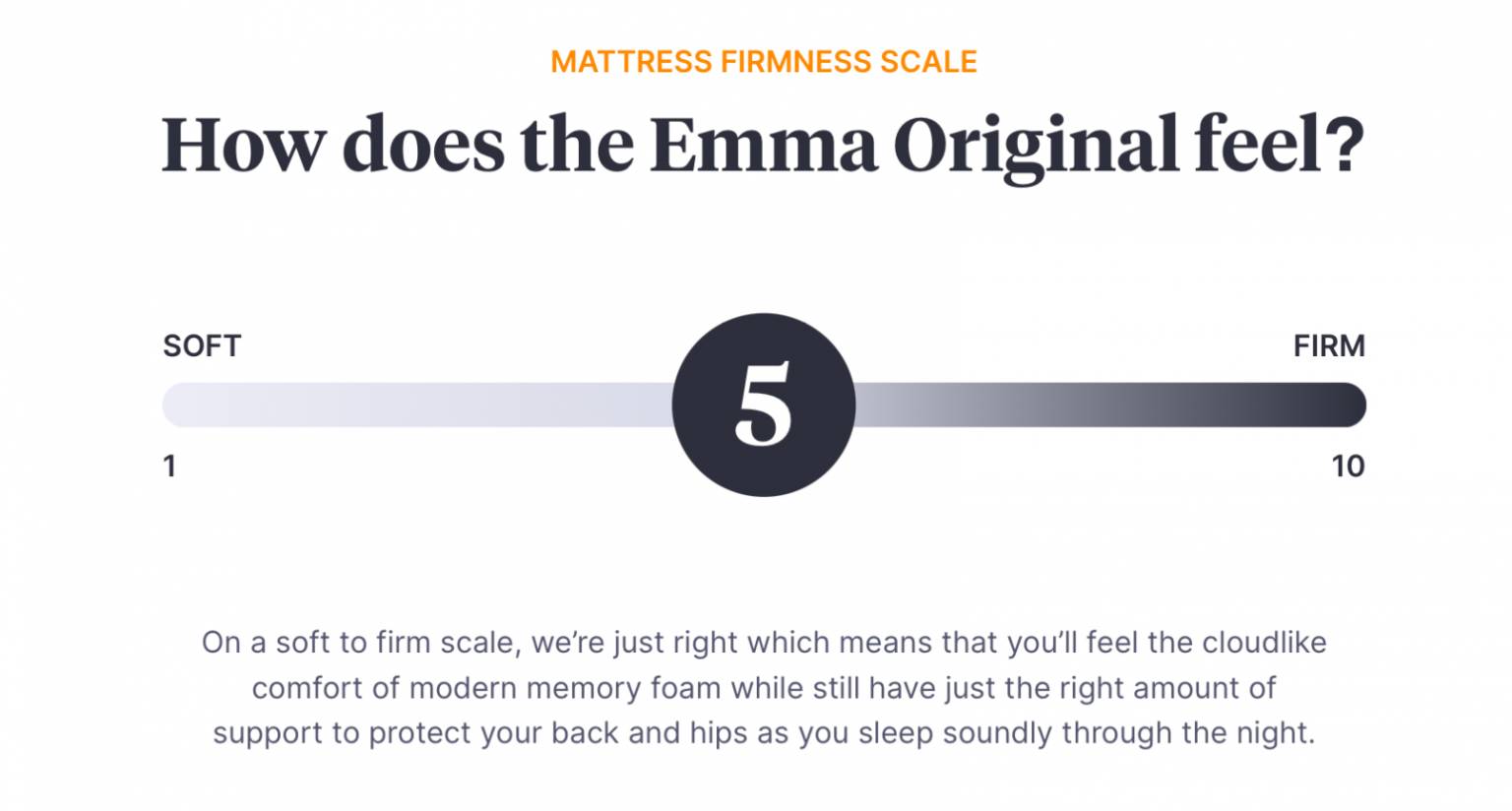 Emma Original Mattress Review: Offers Great Value and a Good Night’s ...