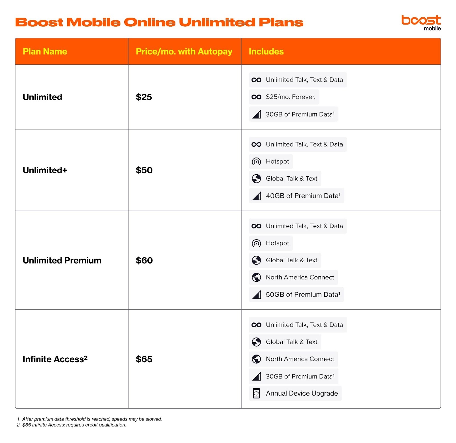 Boost Mobile Rebrands and Launches New 5G Network with Very Affordable ...
