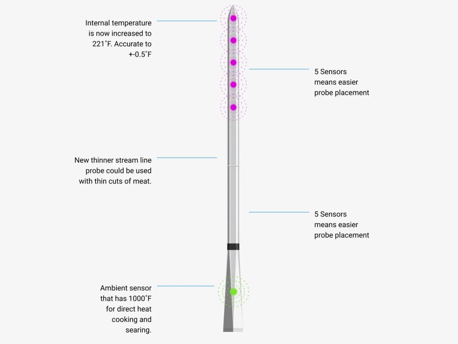 MEATER Pro XL Review: 4 Wireless Probes Deliver Unmatched Accuracy and ...