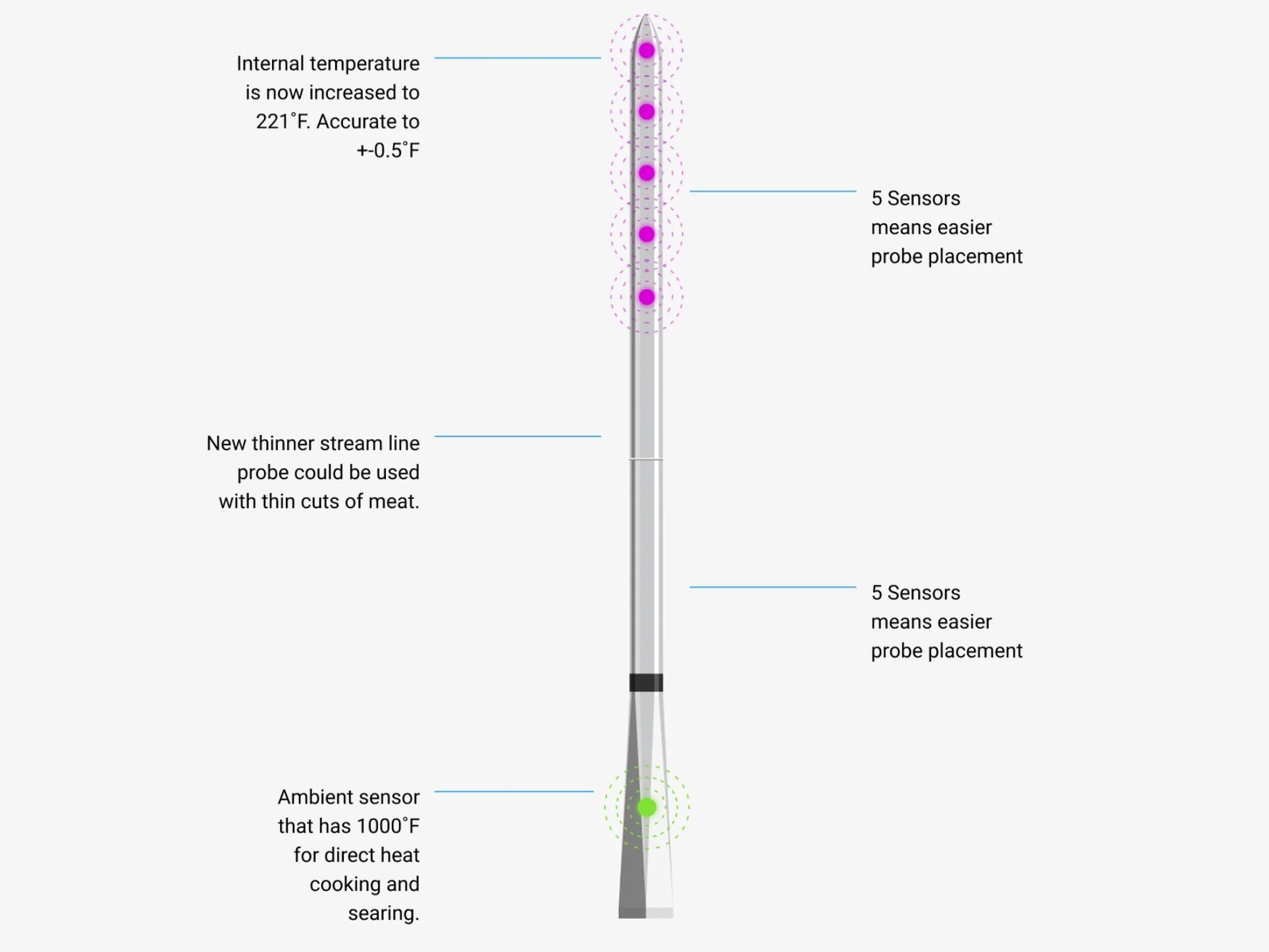 MEATER Pro XL Review: 4 Wireless Probes Deliver Unmatched Accuracy and ...