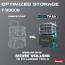 The Makita MAKTRAK Modular Storage System Reinvents Tool Storage for ...